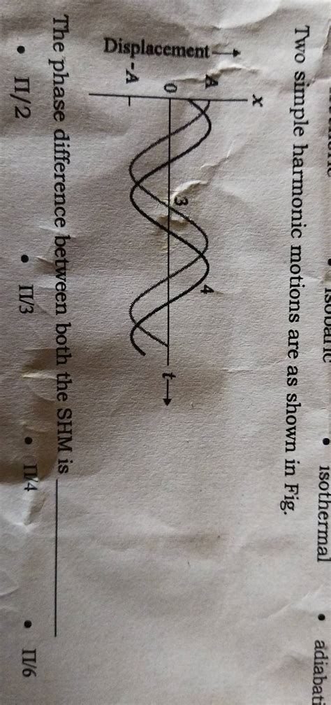 Two Simple Harmonic Motions Are As Shown In Fig The Phase Difference Bet