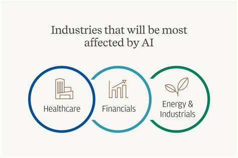 How Ai Can Boost Productivity And Jump Start Growth Jp Morgan Private Bank Us