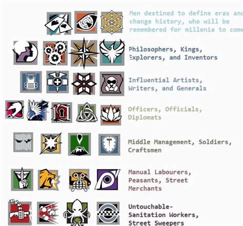 Operator Hierarchy Chart Rrainbowsixsiege