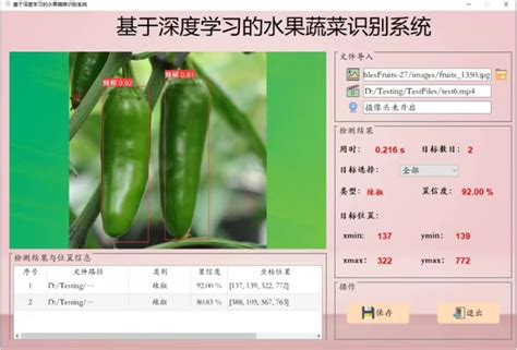 如何使用深度学习框架目标检测算法yolo训练水果蔬菜检测数据集 建立基于yolov8的水果蔬菜识别系统，并使用pyqt5作为前端界面，多种水果蔬菜的识别检测功能 Csdn博客