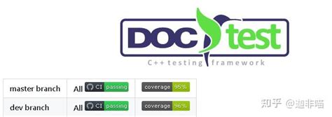 Win11cmakedoctest进行简单单元测试 知乎