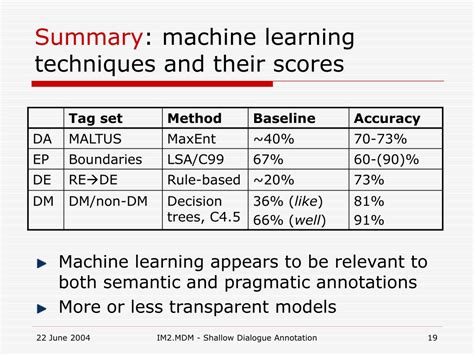 Ppt Shallow Dialogue Processing Using Machine Learning Algorithms Or Not Powerpoint