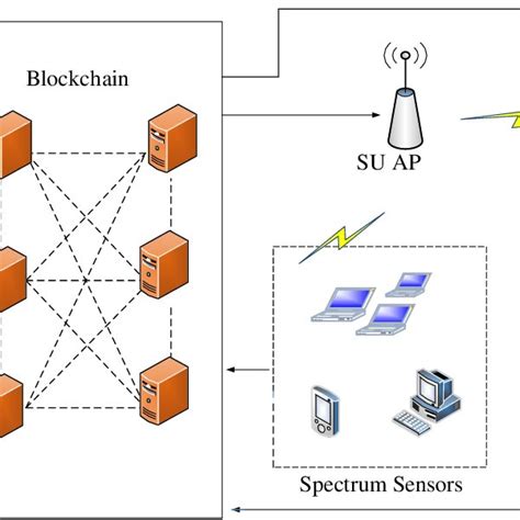 Dlt Actors And Components For Use Case Of Spectrum Sharing In Tvws
