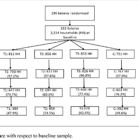 Flow Chart Of Survey Participants Download Scientific Diagram