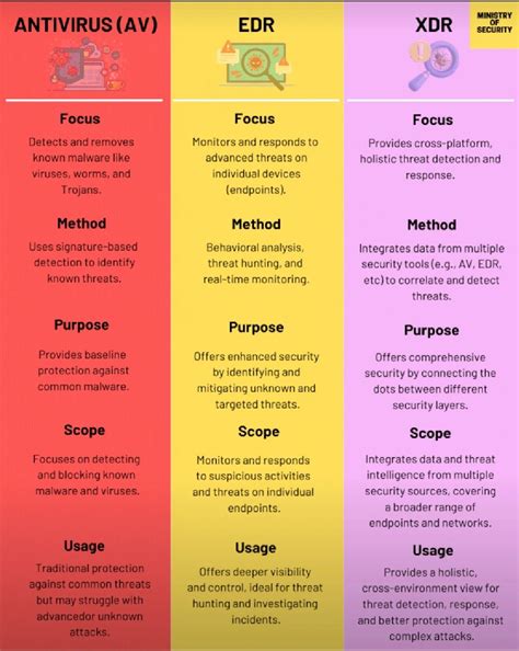 Gattu Shashikumar On Linkedin Are You Worried About The Security Of Your Computer Or Network