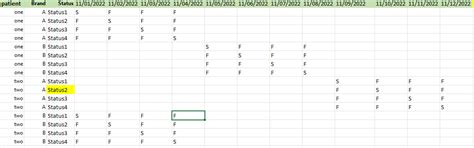 Python Pandas Transpose Multi Column Level Stack Overflow