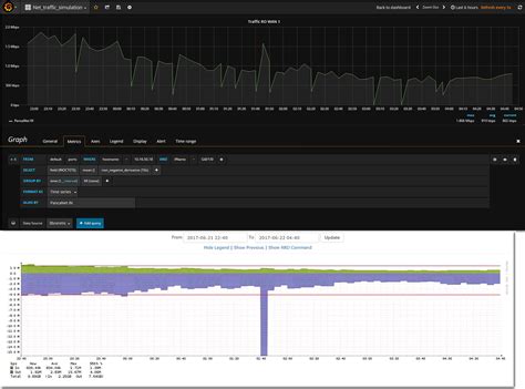 Librenms Influxdb Grafana Show Different Result With Librenms Graph