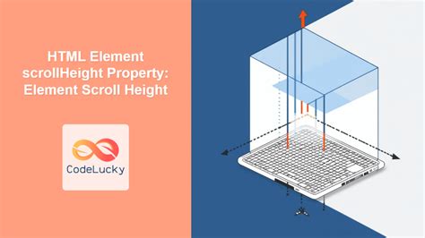 Css Minheight Property Css Min Height Codelucky