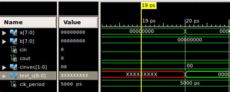 Why Is There A Delay In My Vhdl Combinational Logic Within A Process Stack Overflow
