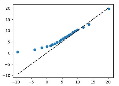 Python X Quantile Quantile Plot Using Seaborn And SciPy Stack Overflow