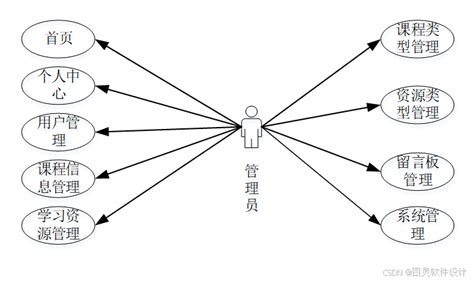 基于springboot技术的教学管理平台系统的设计与实现教学管理平台的设计与实现 Csdn博客