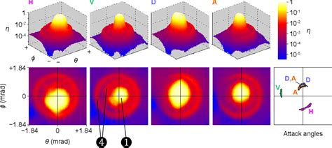 Figure 2 From Security Loophole In Free Space Quantum Key Distribution