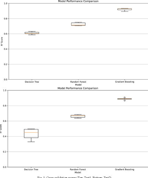 figure 1 from application of federated learning in distributed