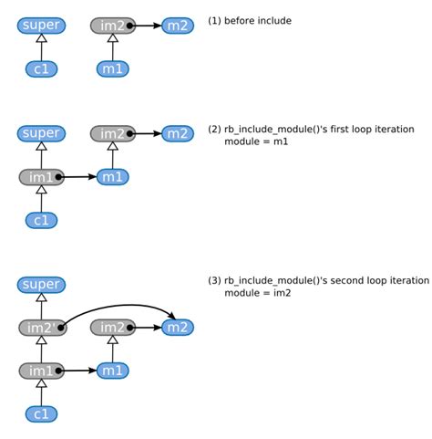 classes and modules ruby hacking guide