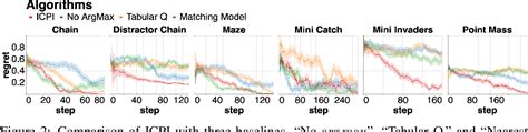 Figure 2 From Large Language Models Can Implement Policy Iteration Semantic Scholar