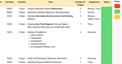 Major Project 1 Task 3 And Final Concept Presentation