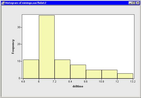 Variable Transformations Example A Logarithmic Transformation