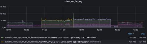 Mdtest Run Too Long In 724h Test · Issue 1553 · Opencurvecurve · Github