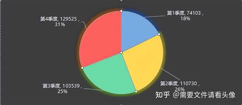高效管理，精准决策！excel年度数据看板助你掌握企业销售状况 知乎