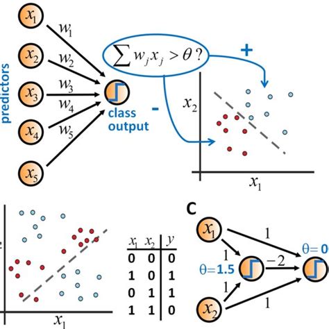 Neural Network Model For Sentence Lattice Role Assignment Download Scientific Diagram