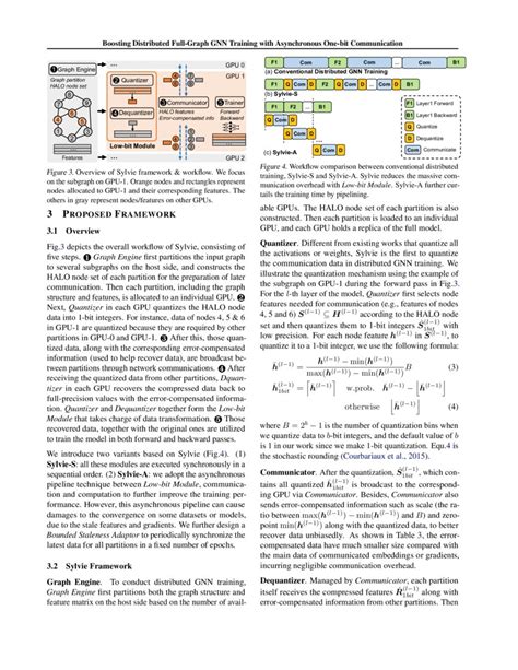 Boosting Distributed Full Graph Gnn Training With Asynchronous One Bit Communication Deepai