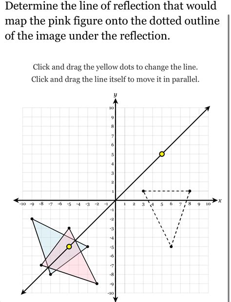 Solved Determine The Line Of Reflection That Would Map The Pink Figure