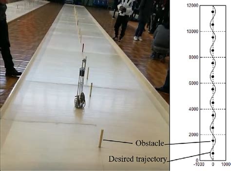 S Trajectory Vehicle Experiment Download Scientific Diagram