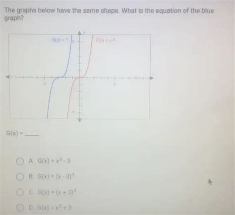 Solved The Graphs Below Have The Same Shape What Is The Equation Of