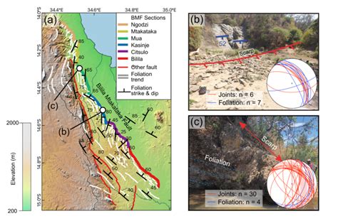 Fault Scale Structural Inheritance In The Ears Using The Example Of The Download Scientific
