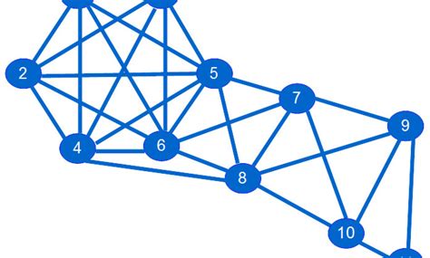 Bluetooth And Market Trends In Mesh Networking Embedded Computing Design
