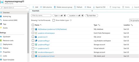 Azure Sql Server Database And Elastic Pool Creation Using Terraform Tutorials Link