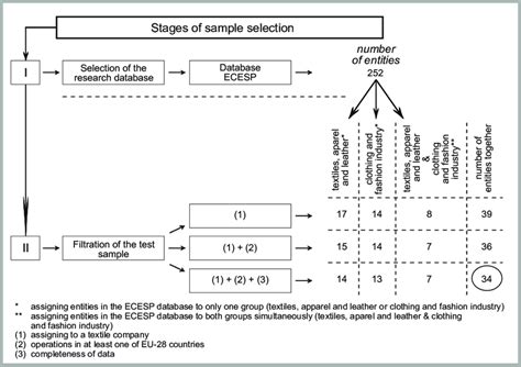 Source Created By The Authors Based On [34] Download Scientific Diagram