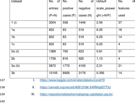 Statistics Of The Datasets 136 Download Scientific Diagram