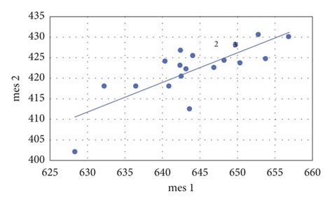 Vertical Loss Of Alveolar Bone Around Dental Implants Before Variables Download Scientific