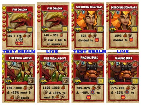 Wizard101 Fire Spells An In Depth Guide 2024