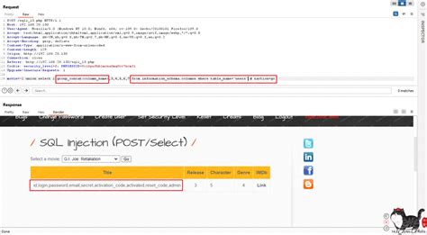 12 Sql注入漏洞原理及危害 缪白（miubai） 博客园