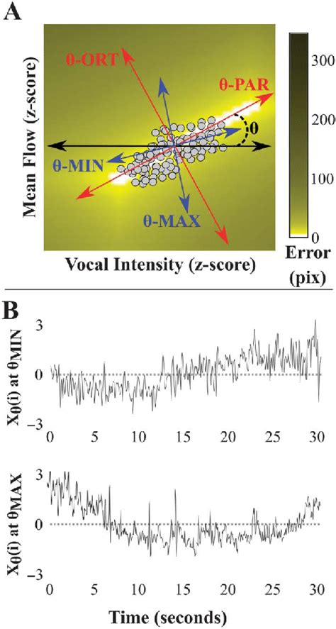 a execution space and the rotation axes used to analyze temporal download scientific diagram