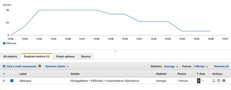 Publish And Monitor Sagemaker Notebook Instance Metrics — Ujjwal Bhardwaj