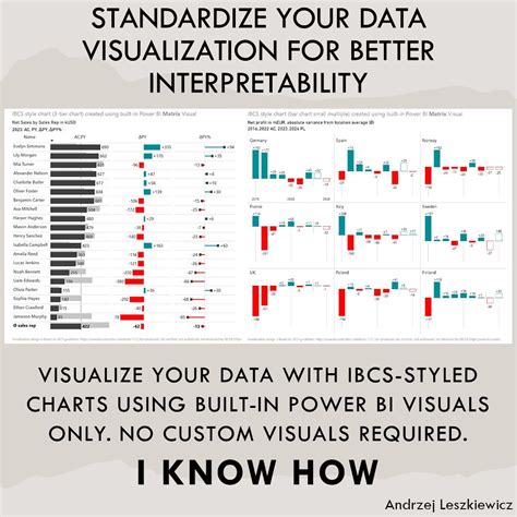 Standardize Your Data Visualization Standardization In Data