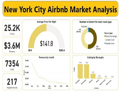 Data Analysis Pivot Table Data Visualization Dashboard Graphs