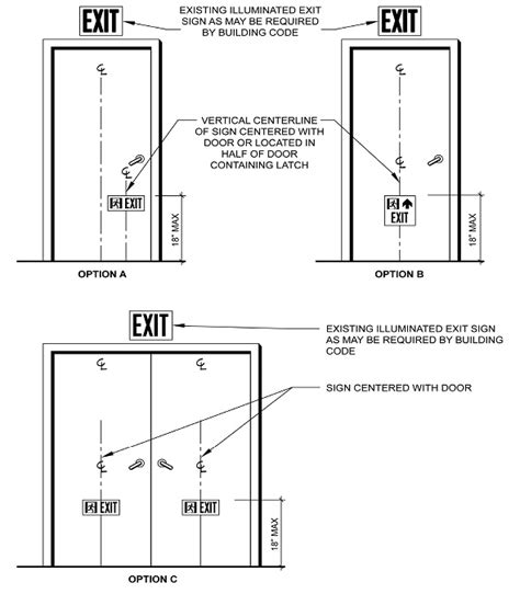Building Code Exit Sign Height Requirements At Angeline Barron Blog