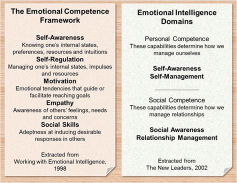 Daniel Golemanʼs Ei Models Clayton 2012 P 1 Download Scientific