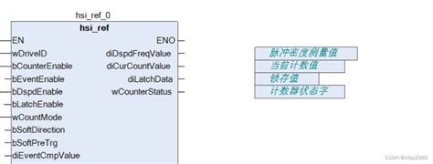 Codesys【自由编码器】codesys 比例缩放 Csdn博客