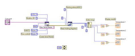 Labview Modbus Serial Example Datenergynuts