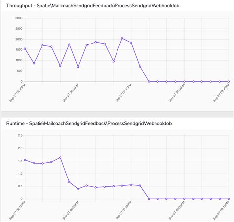 Improving ProcessSendgridWebhookJob With Extra Mysql Index Issue 249