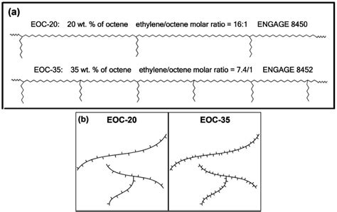 Electron Beam Crosslinked Polyethylene Octene Copolymer The Best Picture Of Beam