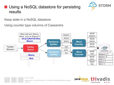 Apache Storm Vs Spark Streaming Two Stream Processing Platforms