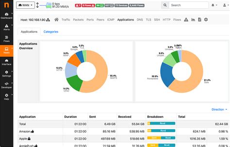 The 8 Best Network Bandwidth Monitoring Software In 2025