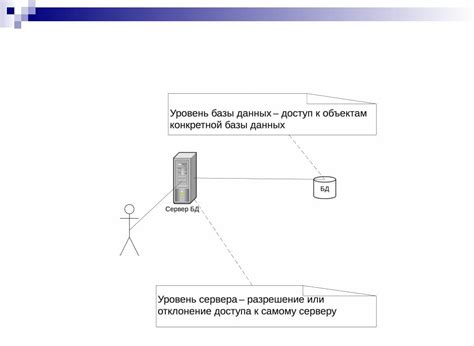 Презентация на тему Управление базами данных