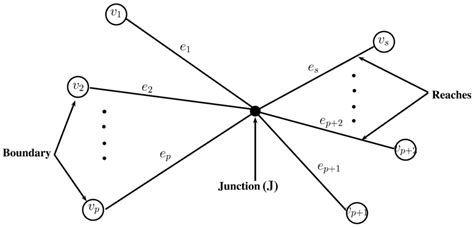 Schematic Sketch Of A Star Graph G Download Scientific Diagram Schematic Sketch Of A Star Graph G Download Scientific Diagram